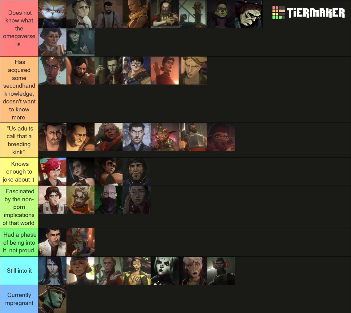 Arcane Characters (Season 1 + 2) Tier List (Community Rankings) - TierMaker