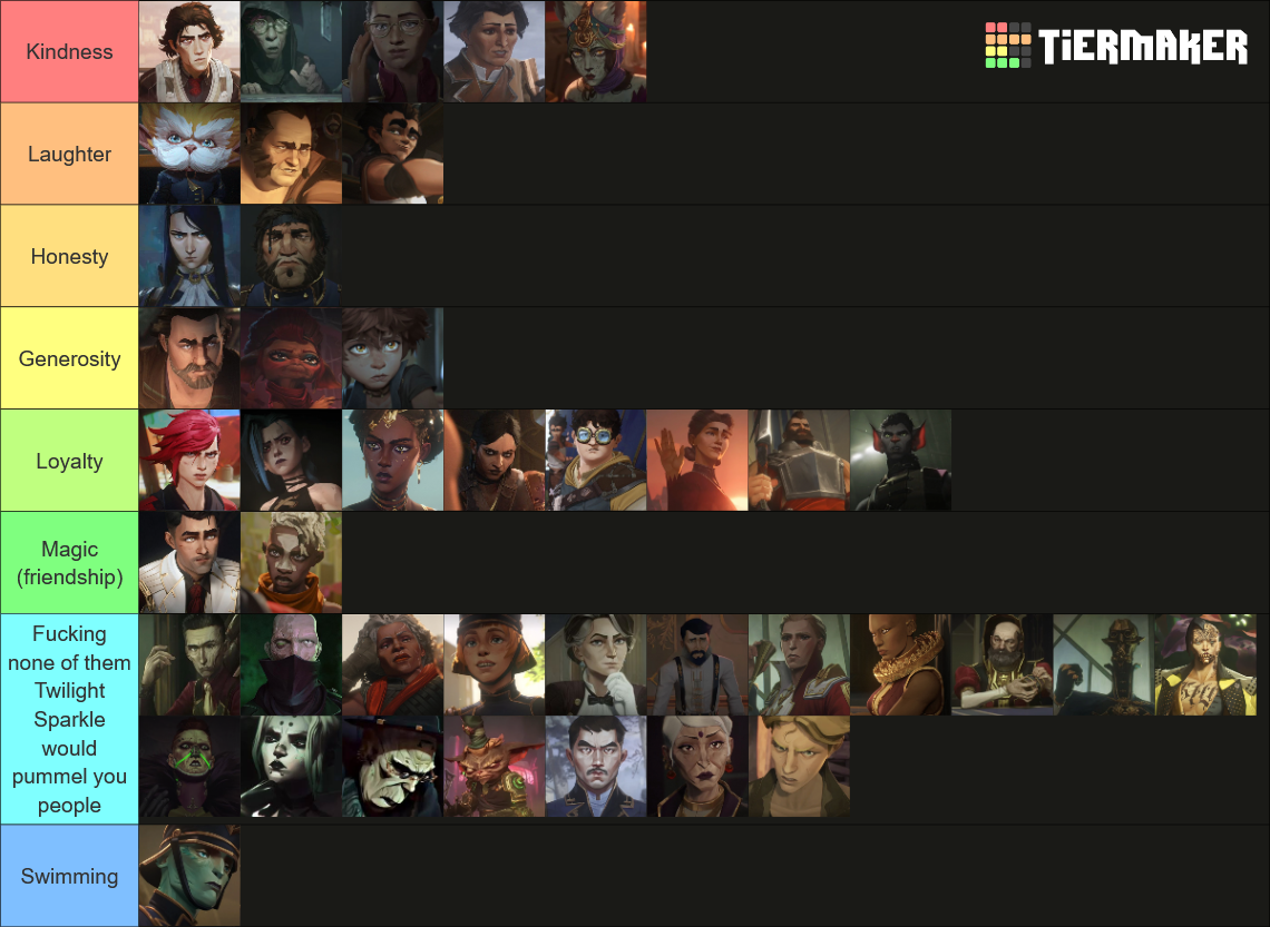 Arcane Characters (Season 1 + 2) Tier List (Community Rankings) - TierMaker