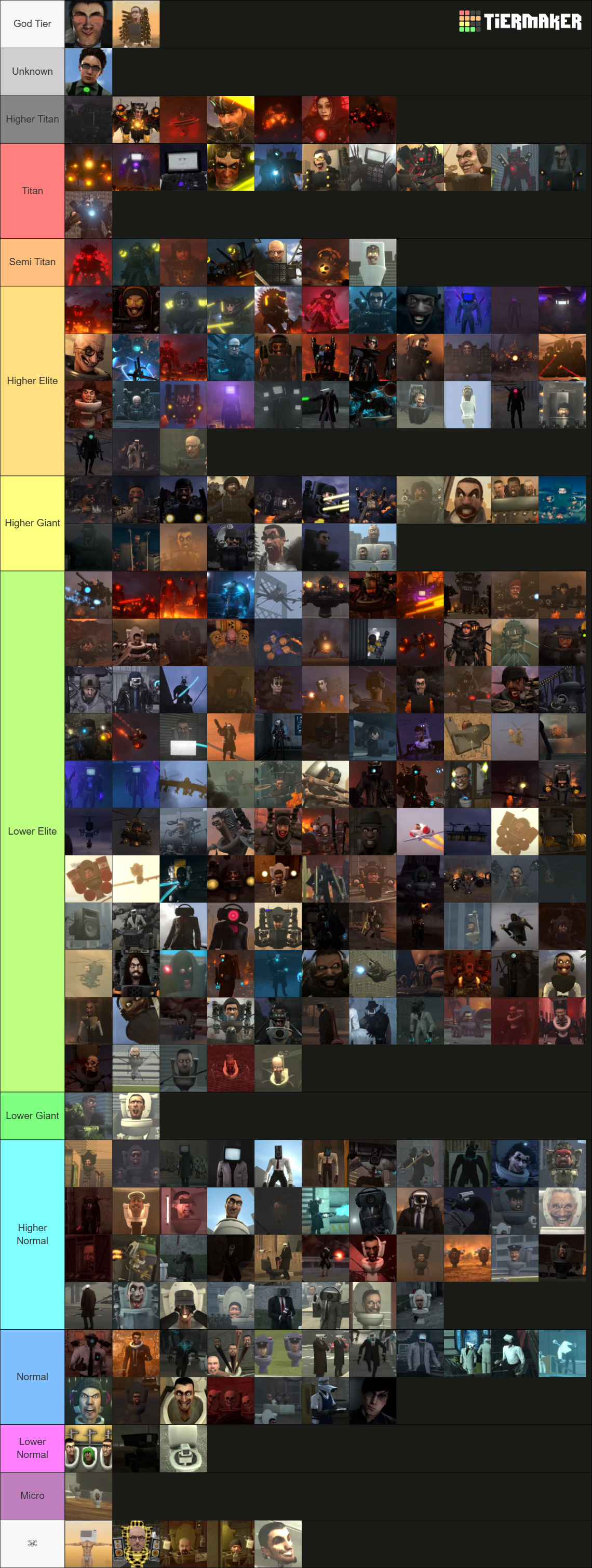 Skibidi toilet 1-79 (Part 2) Tier List (Community Rankings) - TierMaker