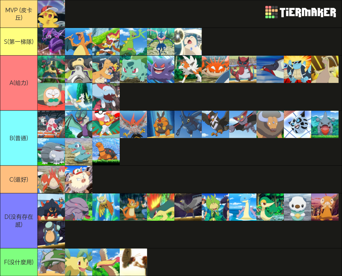 All of Ash's Pokemon (Gen 1-8) Tier List (Community Rankings) - TierMaker