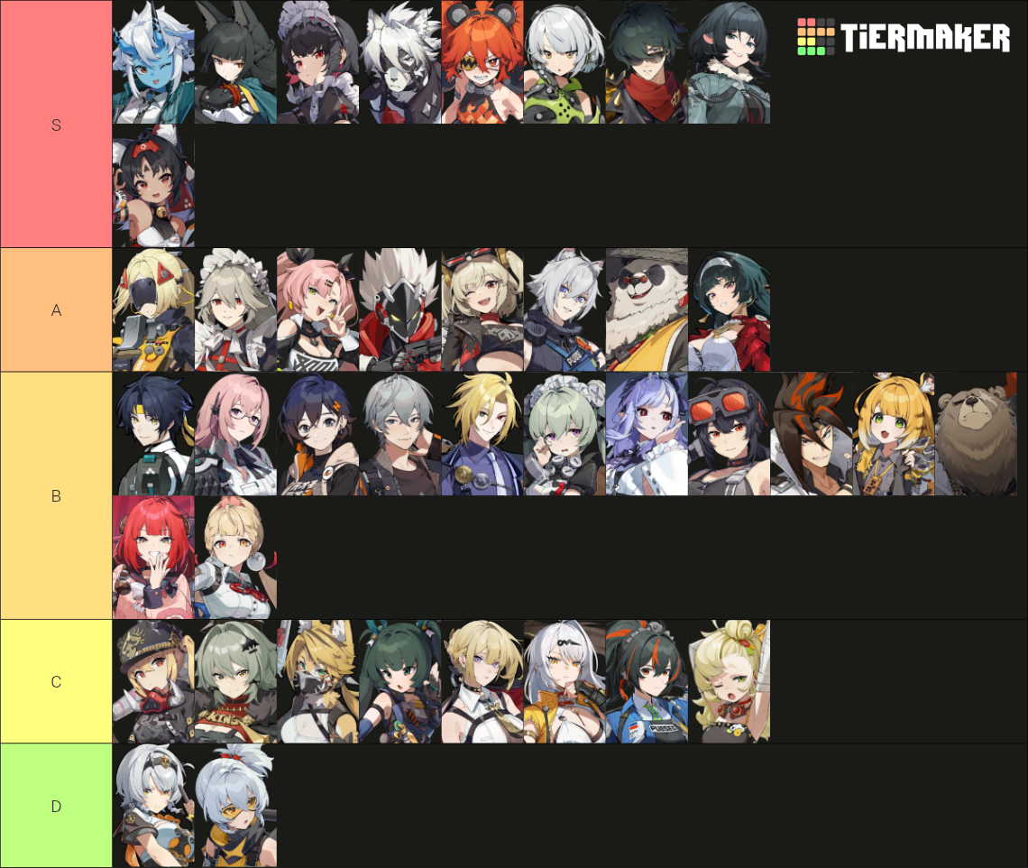 Zenless Zone Zero Characters Tier List (Community Rankings) - TierMaker