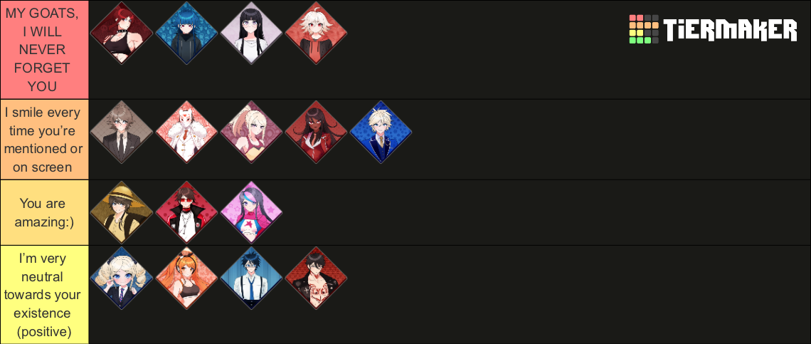 tetro danganronpa PINK Tier List (Community Rankings) - TierMaker
