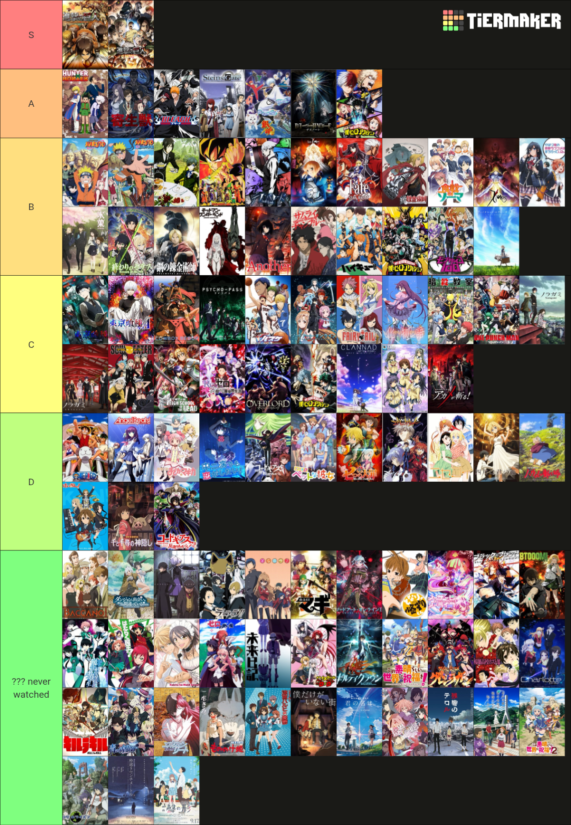 Top 100 Anime Tier List (Community Rankings) - TierMaker