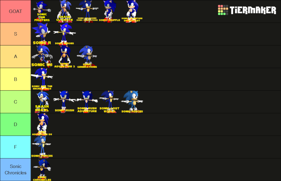 Sonic Models Tier List (Community Rankings) - TierMaker