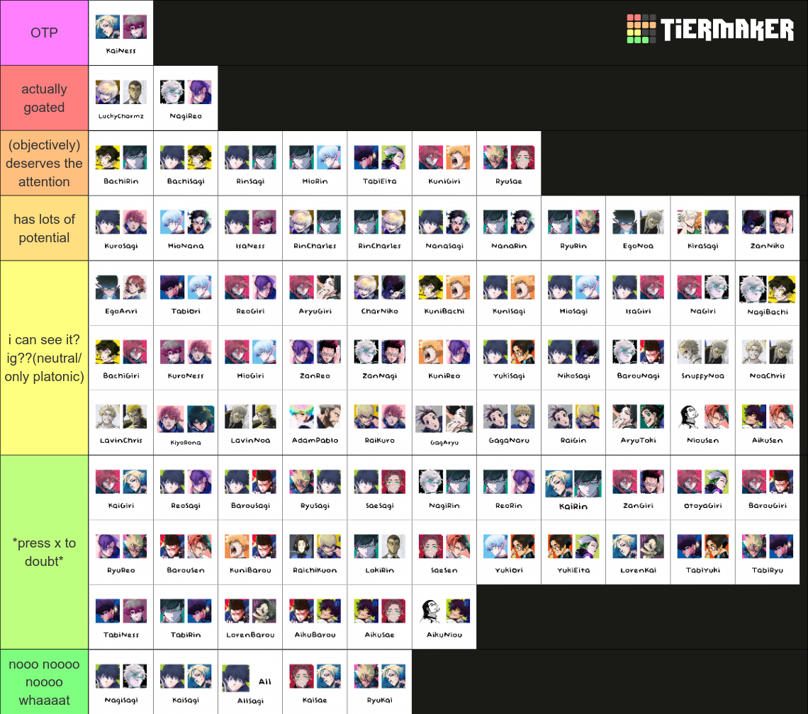 Blue Lock Ships (80+) Tier List (Community Rankings) - TierMaker