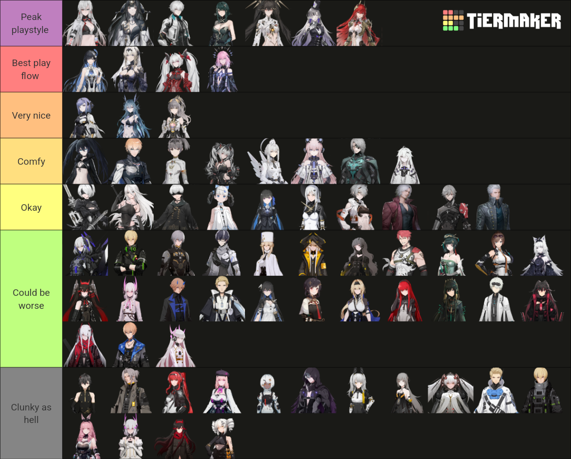 Punishing Gray Raven (PGR) 2025 Characters Tier List (Community ...