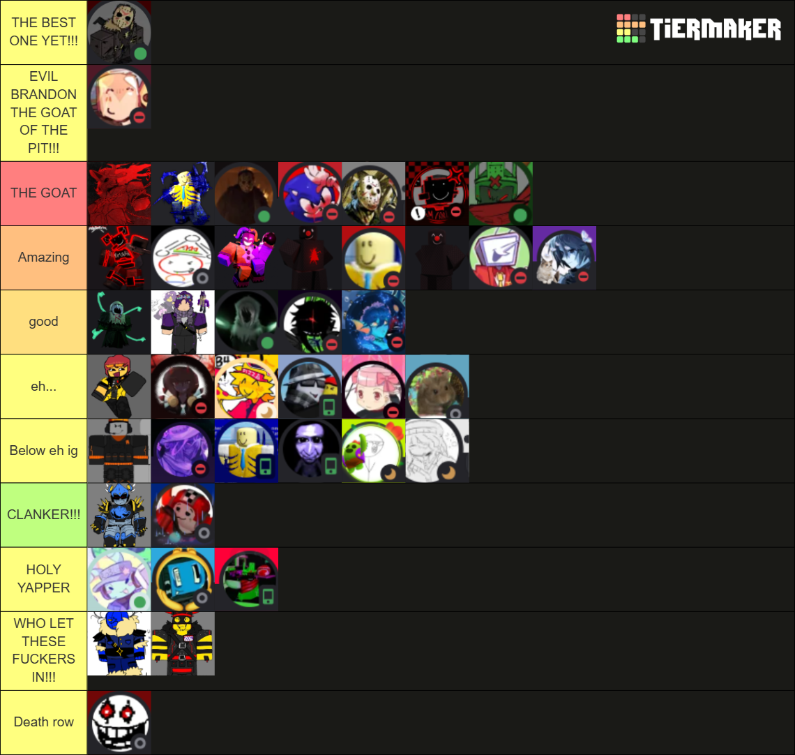 Termination protocol Tier List (Community Rankings) - TierMaker