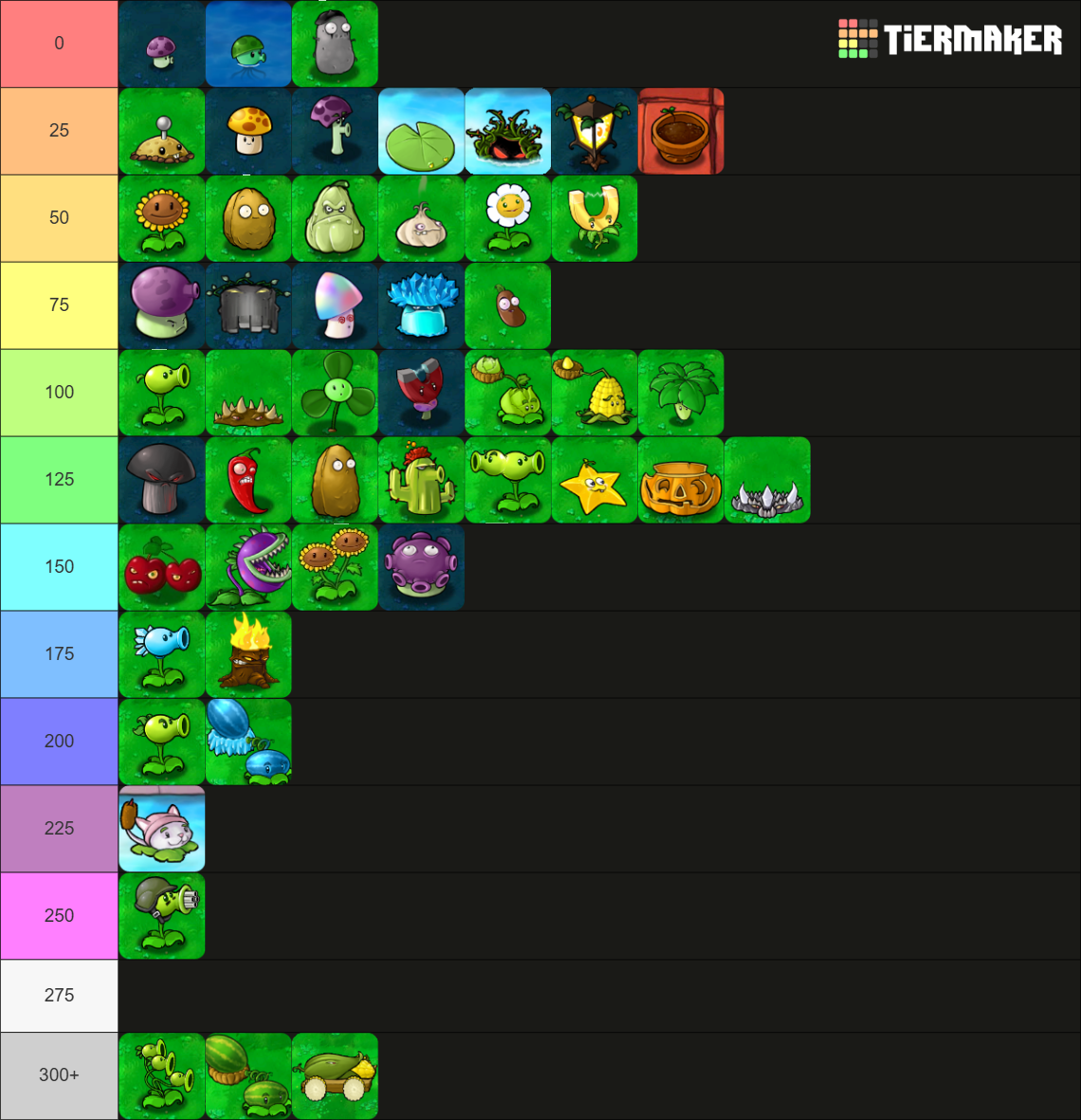 Plants vs. Zombies - Plants' Tier List (Community Rankings) - TierMaker