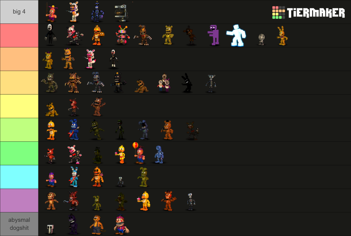 FNaF World Refreshed Characters/Skins Tier List (Community Rankings ...