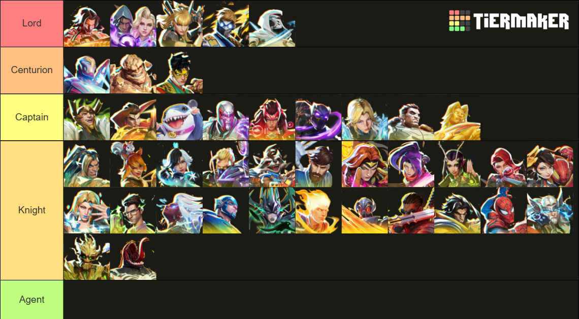 Marvel Rivals Lord Icons / Avatars (Season 4) Tier List (Community ...