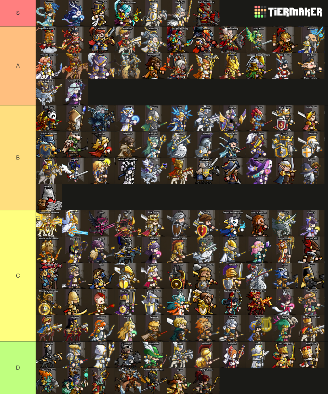 Mini Warriors Reborn v3.7.3 Characters Tier List (Community Rankings) - TierMaker