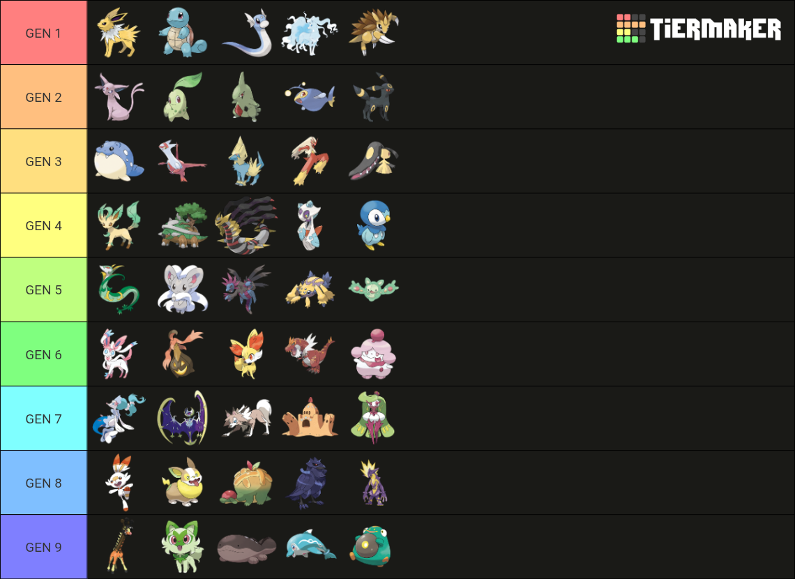 Favorite Pokémon Tier List (Community Rankings) - TierMaker