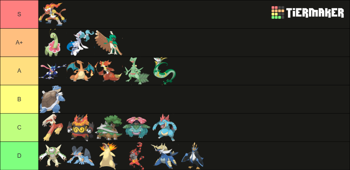 Starter Final Forms Tier List (Community Rankings) - TierMaker
