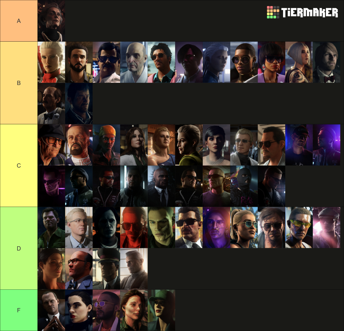Hitman World of Assassination Target Tier List (Community Rankings ...