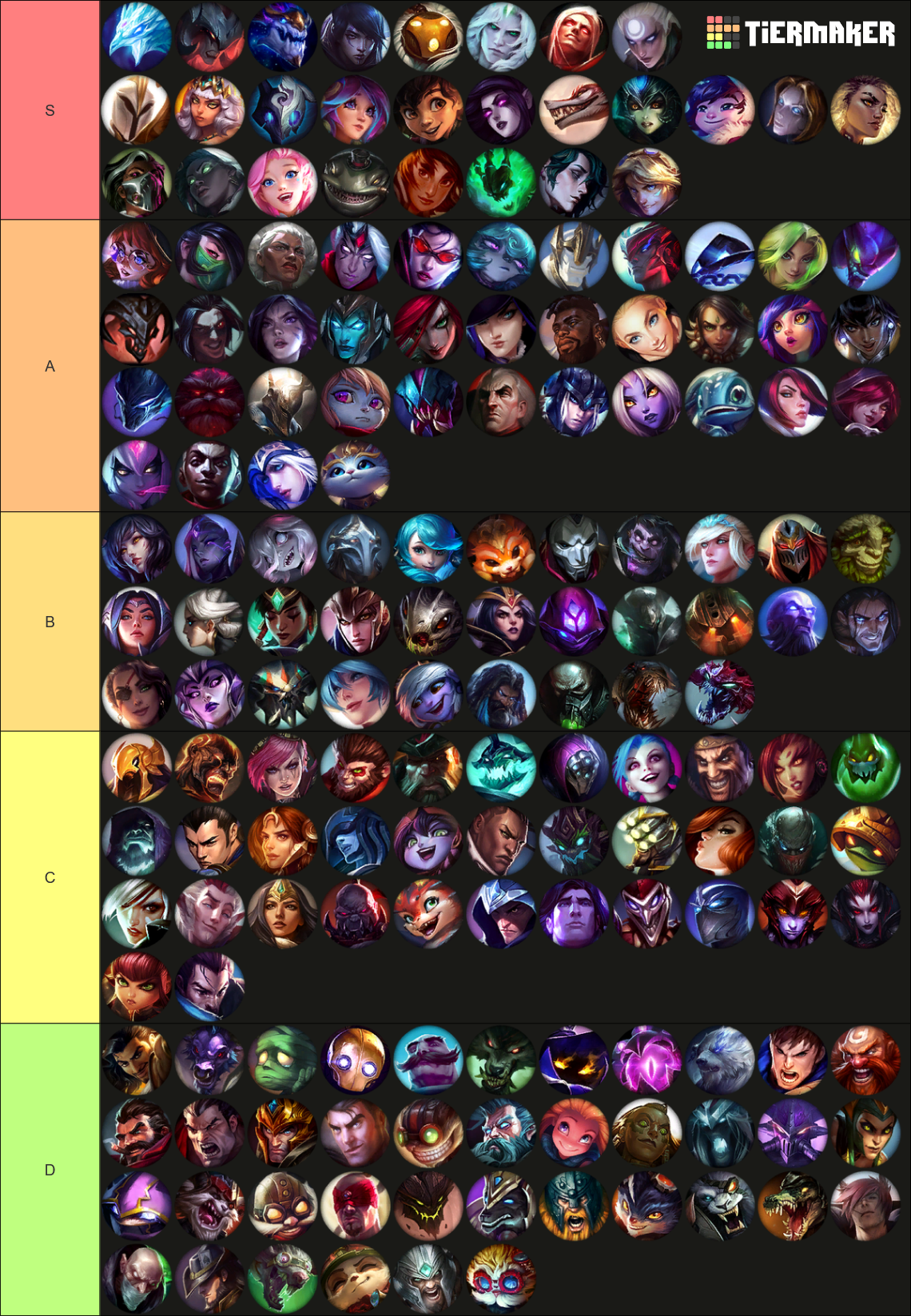 League of Legends All Champions, 01/2025 Tier List (Community Rankings ...