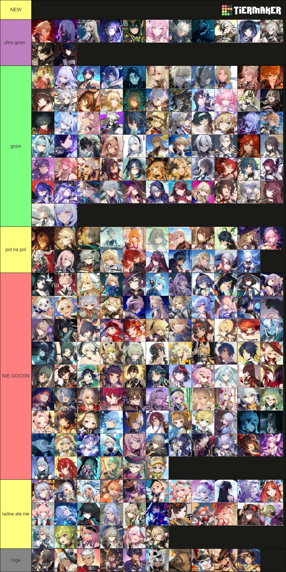 all hoyoverse characters (updated) Tier List (Community Rankings ...