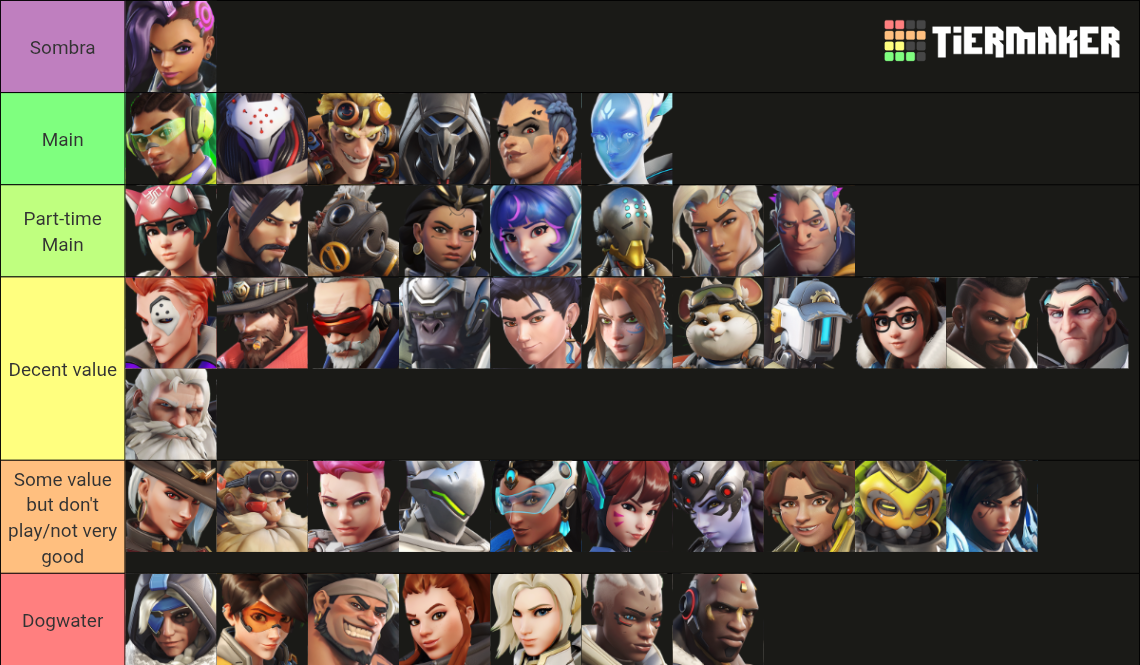 Overwatch 2 Heroes (up to Wuyang) Tier List (Community Rankings) - TierMaker