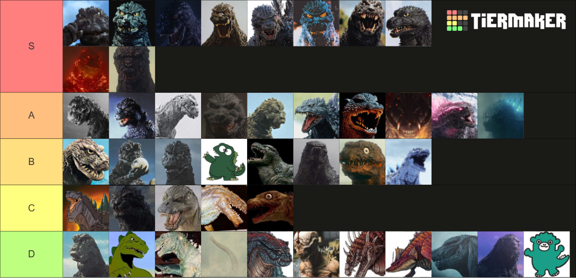 All Godzilla Designs (1954-2024) Tier List (Community Rankings) - TierMaker