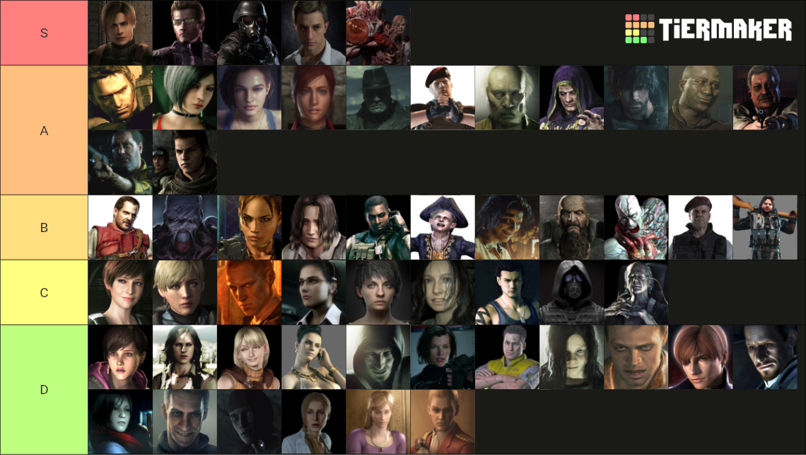 Resident Evil Characters (RE0-7) Tier List (Community Rankings) - TierMaker