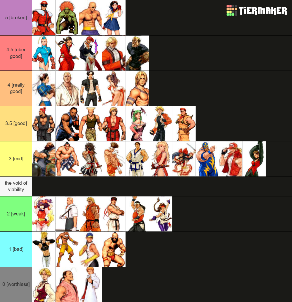 CvS2 Tier List (Community Rankings) - TierMaker