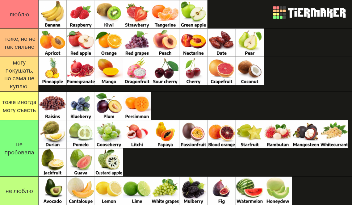 Ultimate Fruit - Labeled Tier List (Community Rankings) - TierMaker