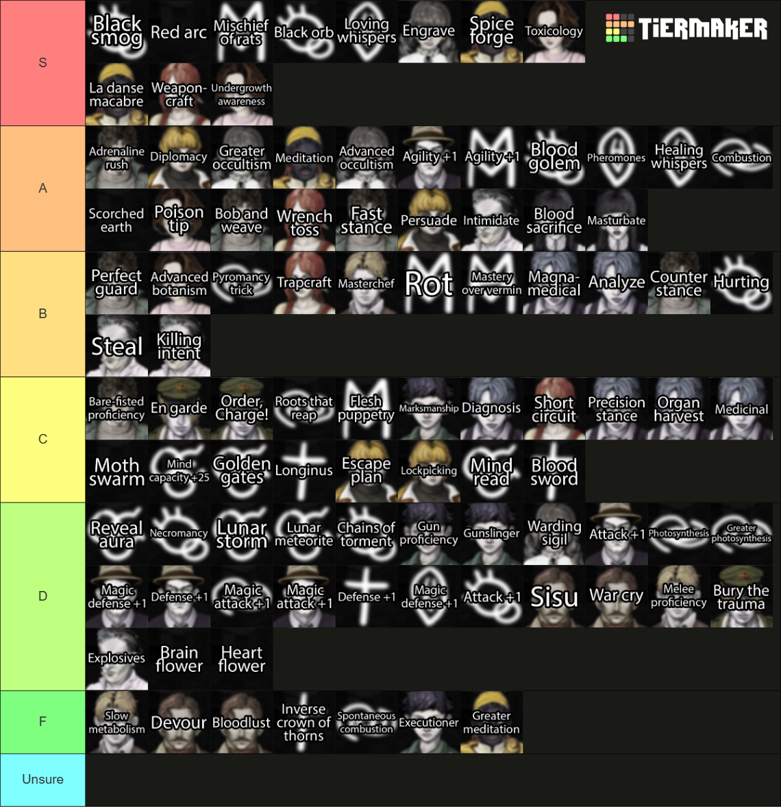 Fear and Hunger 2: Termina Abilities (version 1.8) Tier List (Community ...
