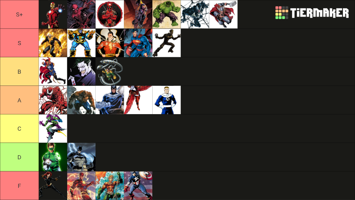 Superheroes and Supervillains (Marvel and DC) Tier List (Community ...