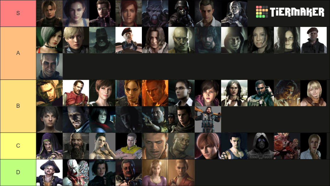 Resident Evil Characters (RE0-7) Tier List (Community Rankings) - TierMaker