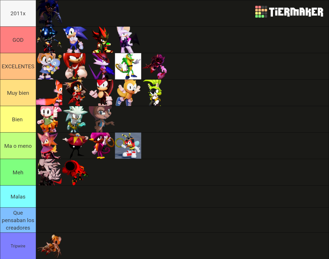 Sonic.EXE: Outcome Memories Survivors & Executioners Tier List ...
