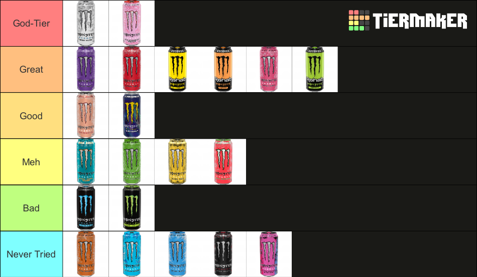 Monster Energy Flavours (Updated Jan 2025) Tier List (Community ...