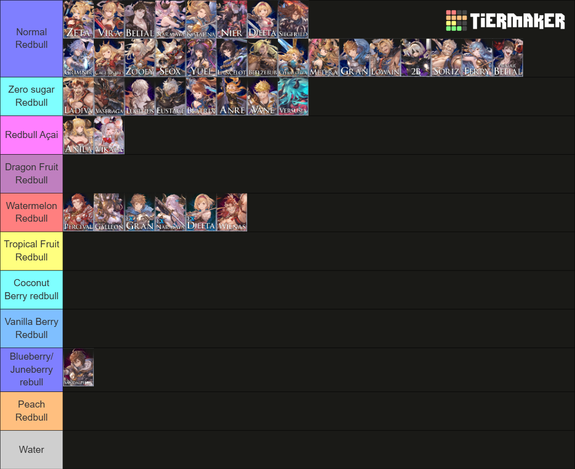 GRANBLUE FANTASY VERSUS: RISING / GBVSR (W/ MEG ) Tier List (Community ...