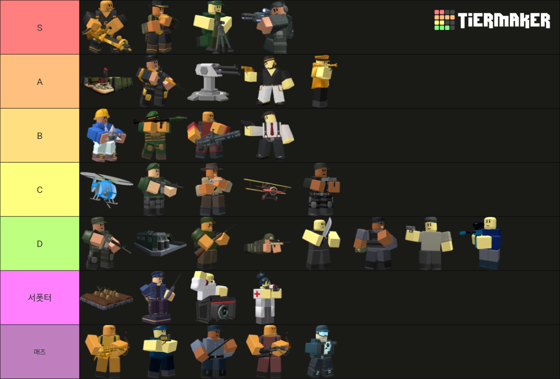 TDS TOWER TIER LIST (AS OF⚡ACE REWORK⚡UPDATE) Tier List (Community ...