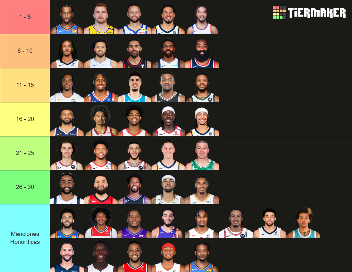2025-2026 NBA Point Guards Tier List (Community Rankings) - TierMaker