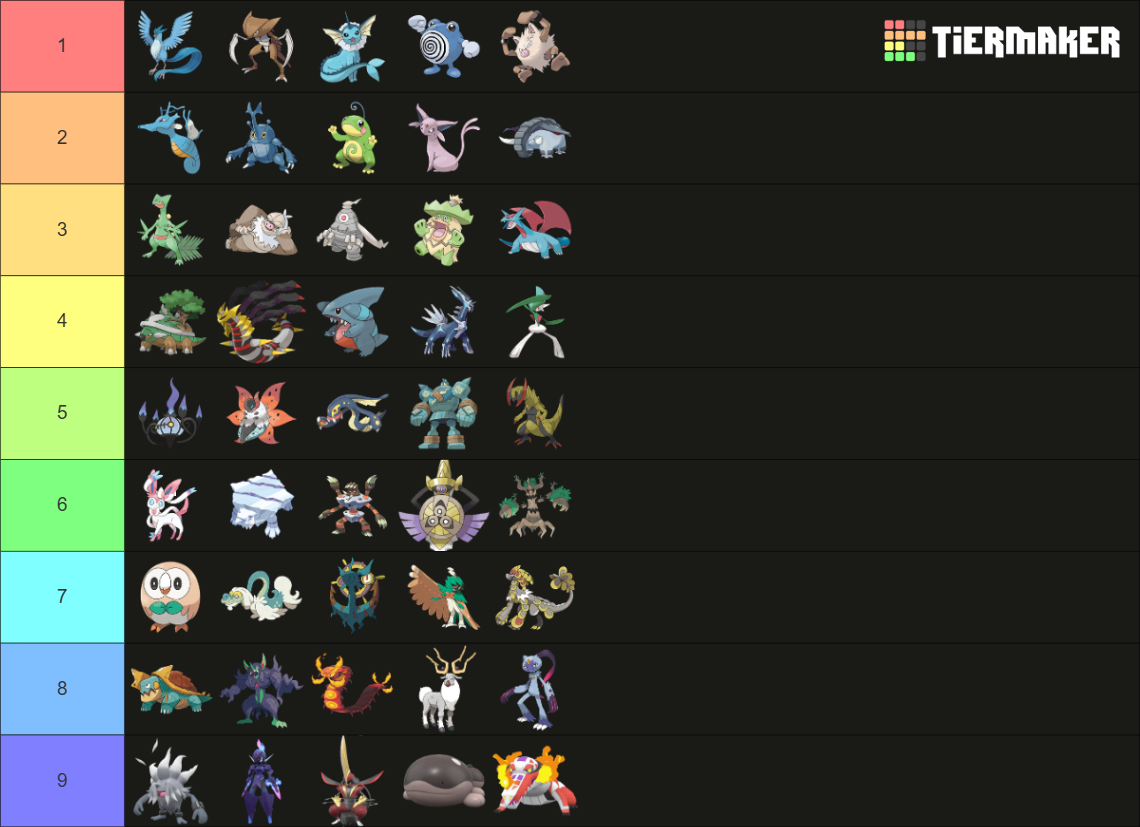 Every Pokemon (Gen 1-9) Tier List (Community Rankings) - TierMaker
