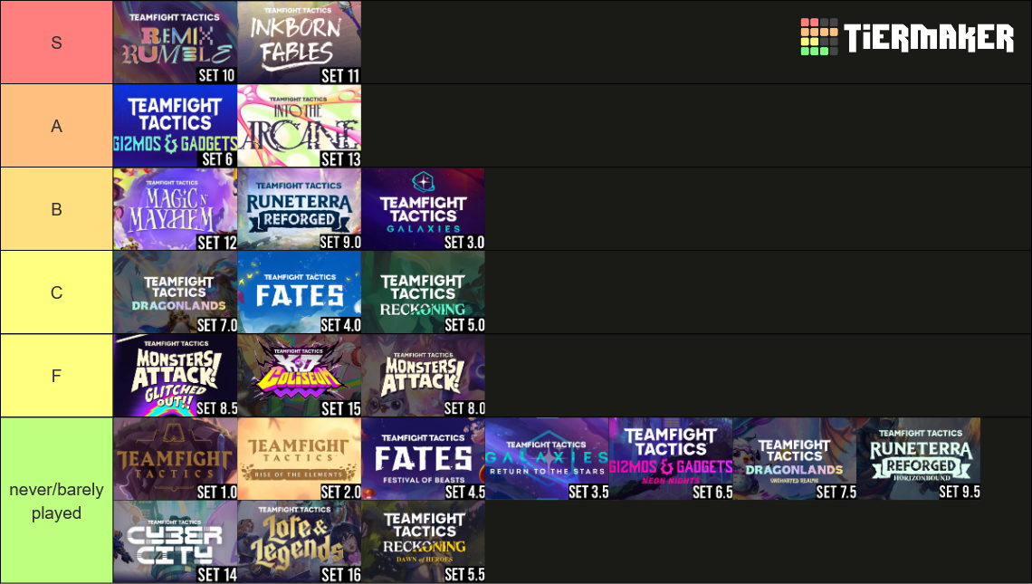 TFT Sets (1-17) Tier List (Community Rankings) - TierMaker