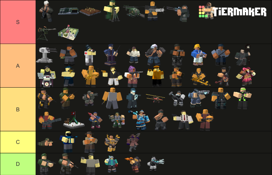 Tower Defense Simulator [TDS]/tower ranking (Ver.1.72.0) Tier List ...