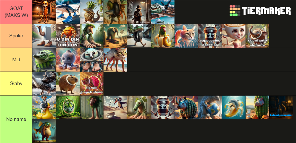 All Italian brainrot Tier List (Community Rankings) - TierMaker