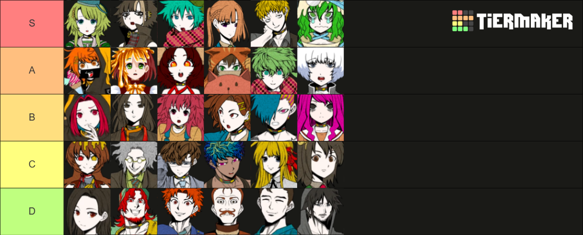 Your Turn To Die - ALL Current Characters! Tier List (Community Rankings) - TierMaker