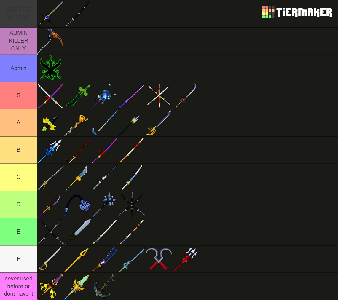 Blox Fruits: Complete Sword [Update 26] Tier List (Community Rankings) - TierMaker