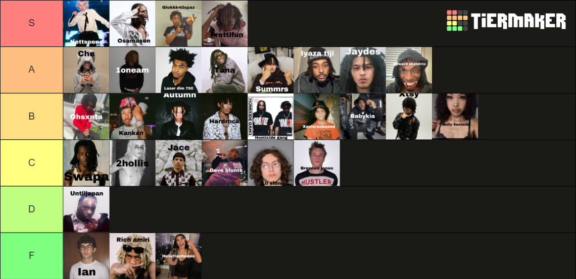 Underground Rappers 2025 Tier List (Community Rankings) - TierMaker