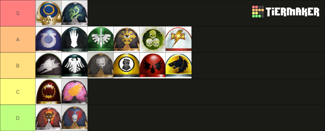 40k Space Marine Legions Tier List (Community Rankings) - TierMaker