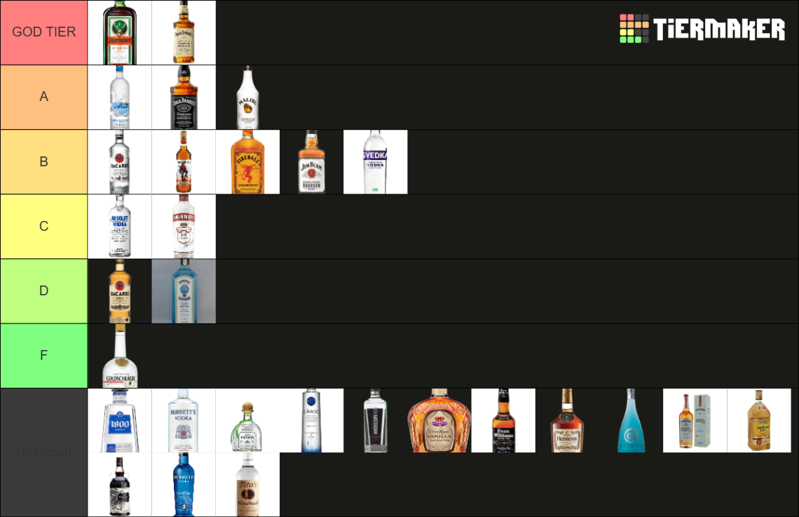 Best Liquor Tier List (Community Rankings) - TierMaker