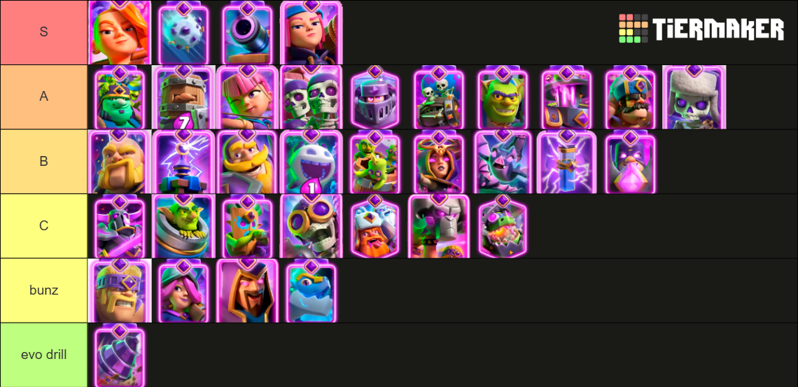 Card Evolution Clash Royale Tier List (Community Rankings) - TierMaker