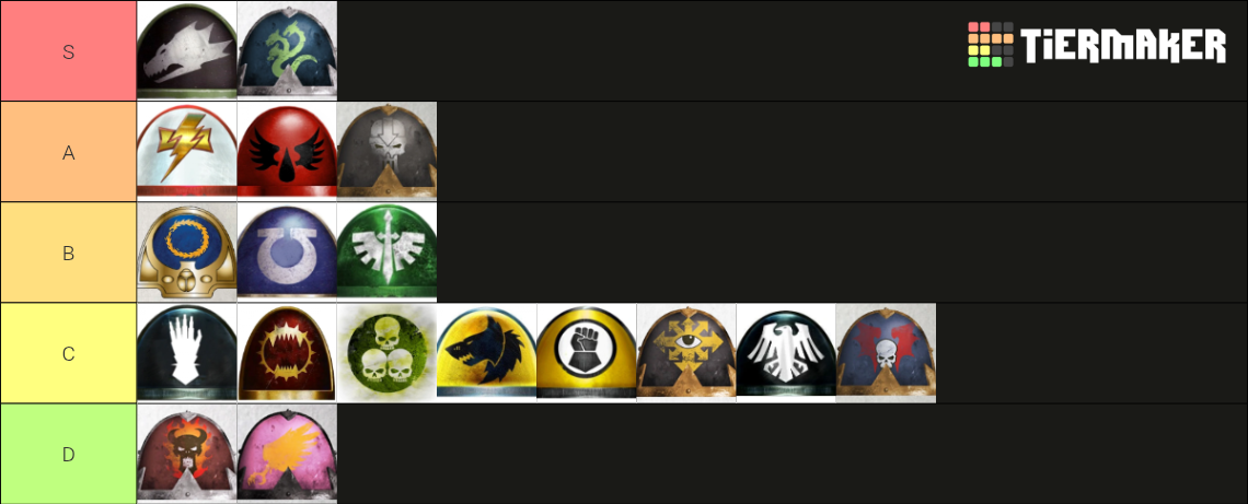 40k Space Marine Legions Tier List (Community Rankings) - TierMaker