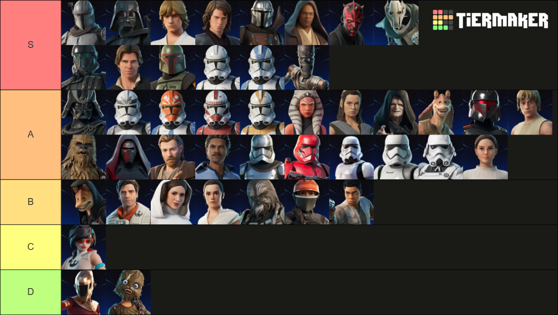 Fortnite all Collab skins November 2025 Tier List (Community Rankings ...