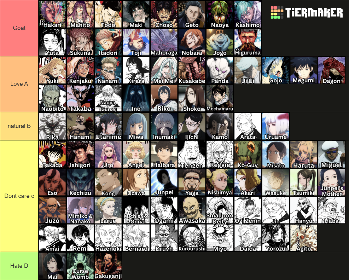 Jujutsu Kaisen JJK Characters (All Characters) Tier List (Community ...