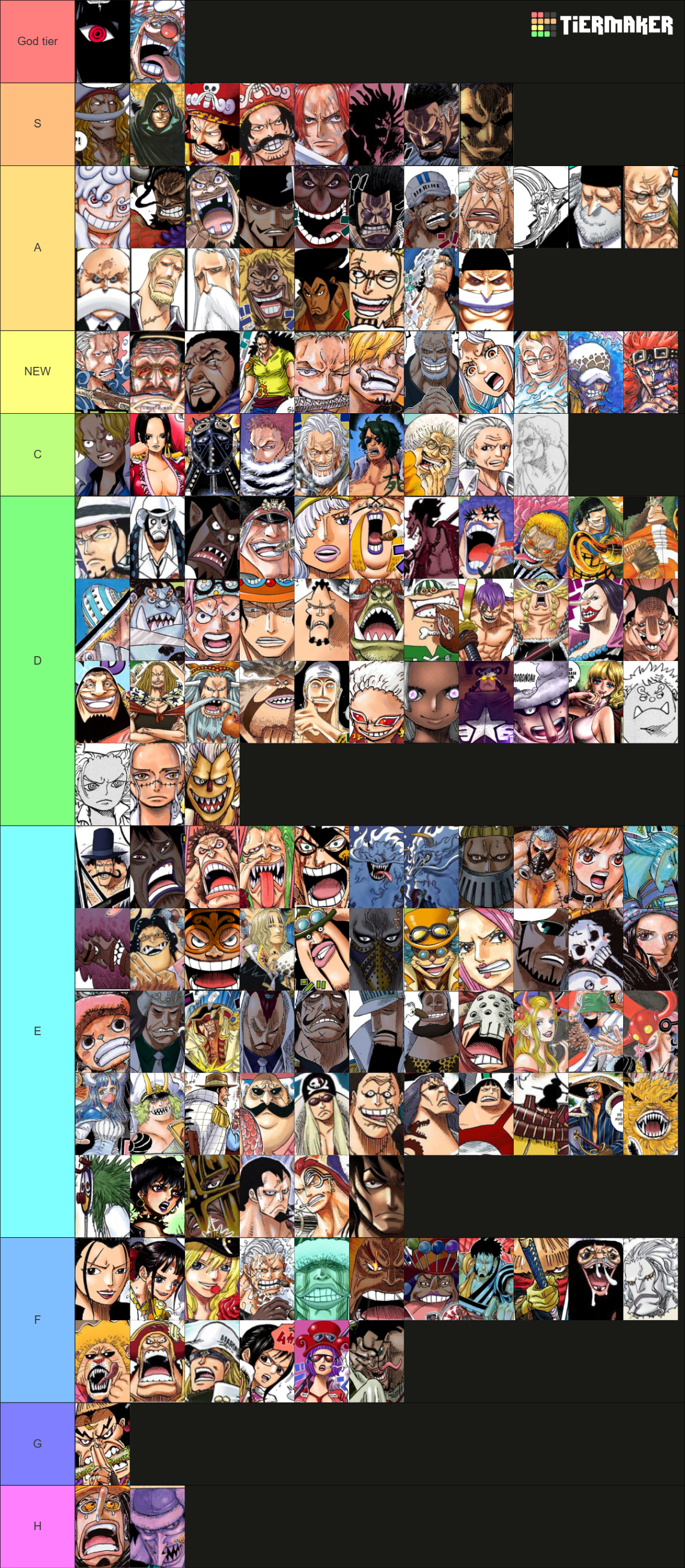 One Piece Power Scaling 100+ characters Tier List (Community Rankings) - TierMaker