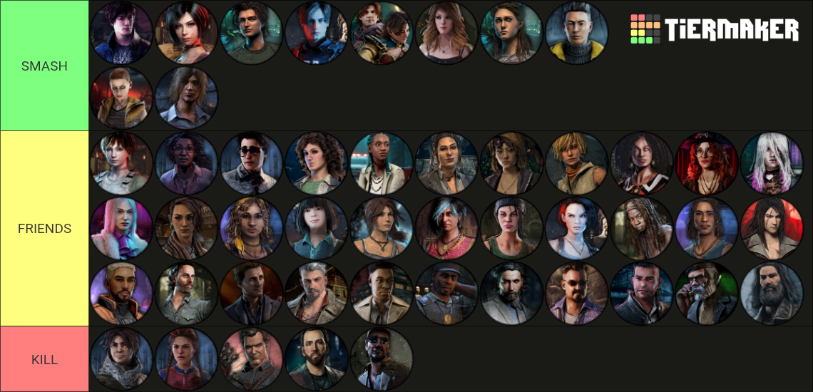 DBD Survivors [9.2.0] Tier List (Community Rankings) - TierMaker