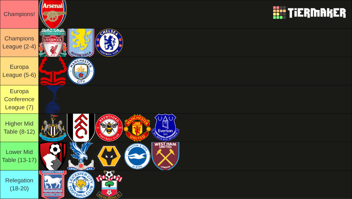 24/25 Premier League Table Tier List (Community Rankings) - TierMaker