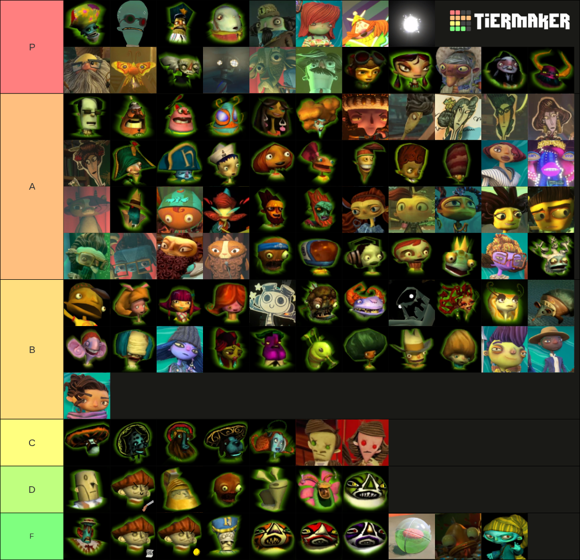 All Psychonauts Characters Tier List (Community Rankings) - TierMaker